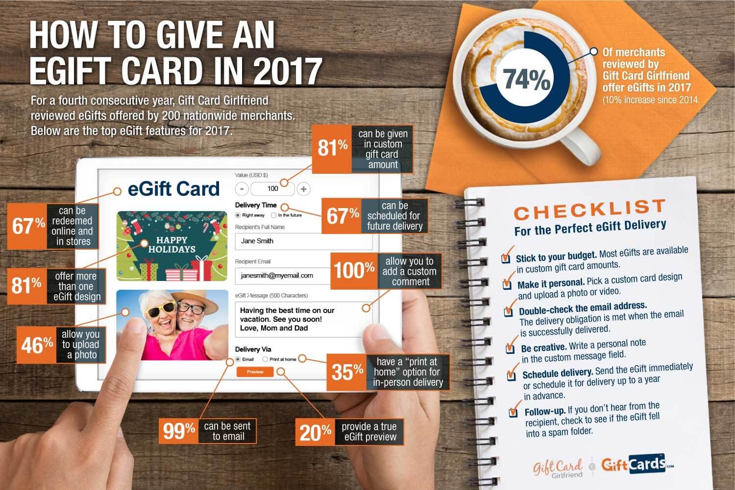 The Best eGift Cards from Top Stores and Restaurants - Velocity B2B